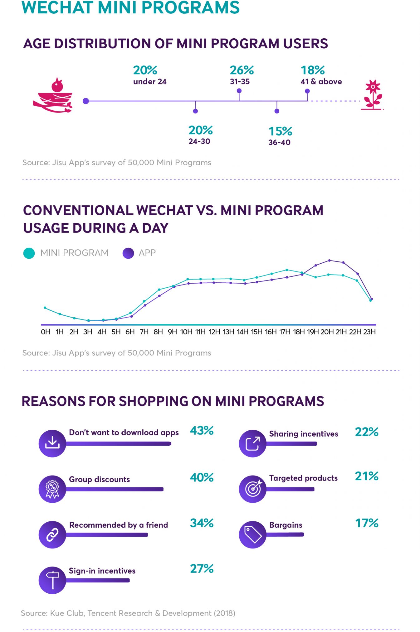 PHD Insight: Welcome to the world of WeChat - PHD Intelligence. Connected.