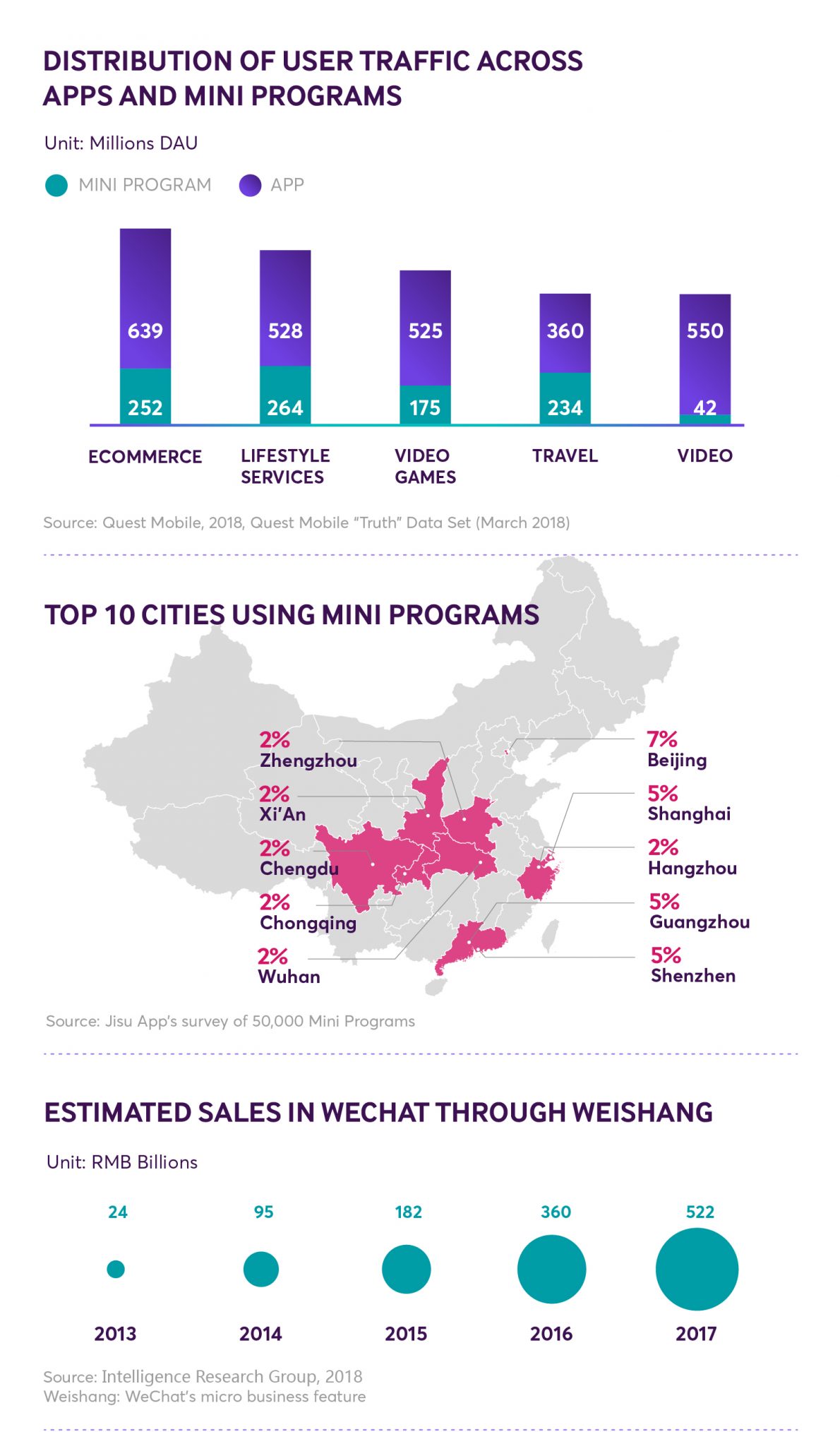 PHD Insight: Welcome to the world of WeChat - PHD Intelligence. Connected.