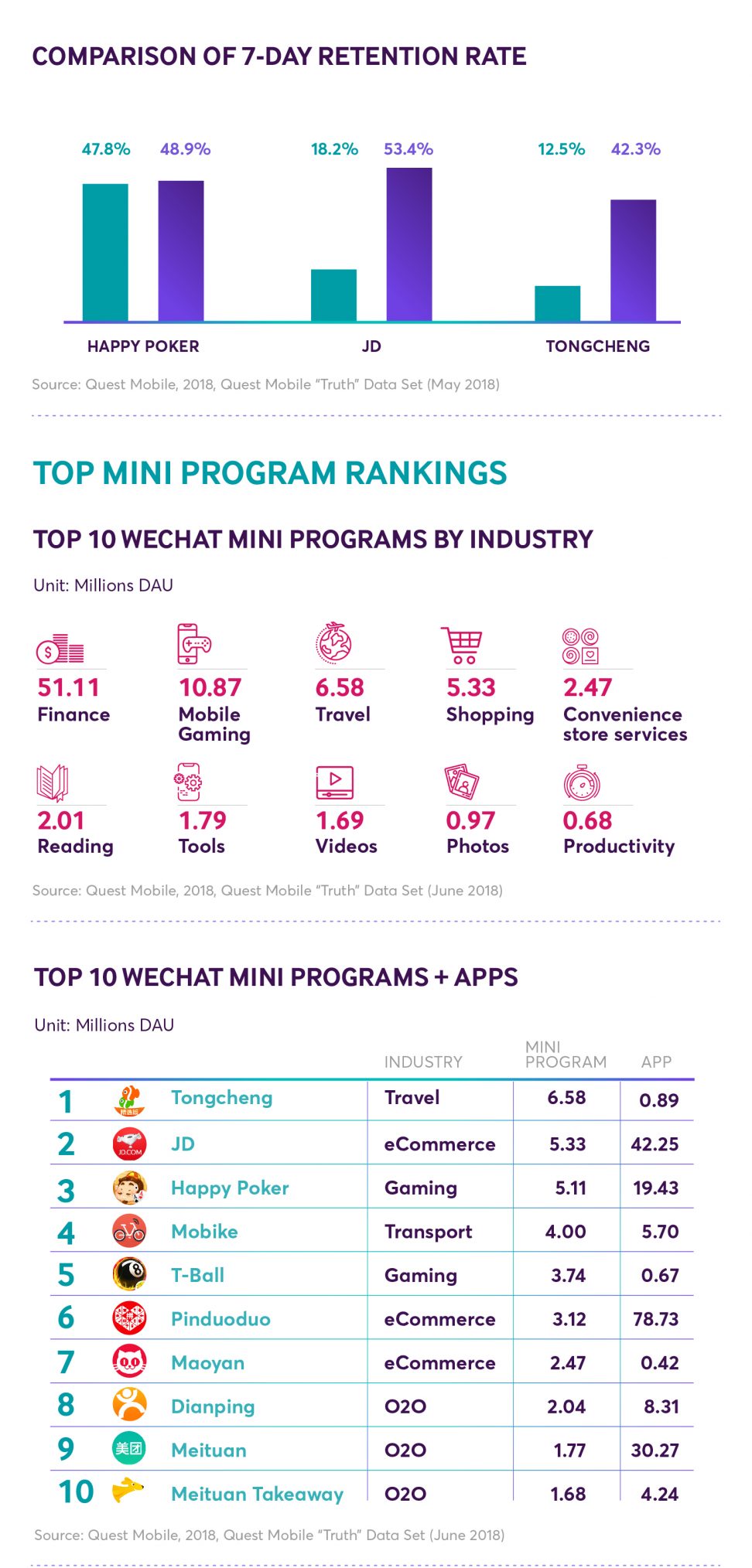 PHD Insight: Welcome to the world of WeChat - PHD Intelligence. Connected.