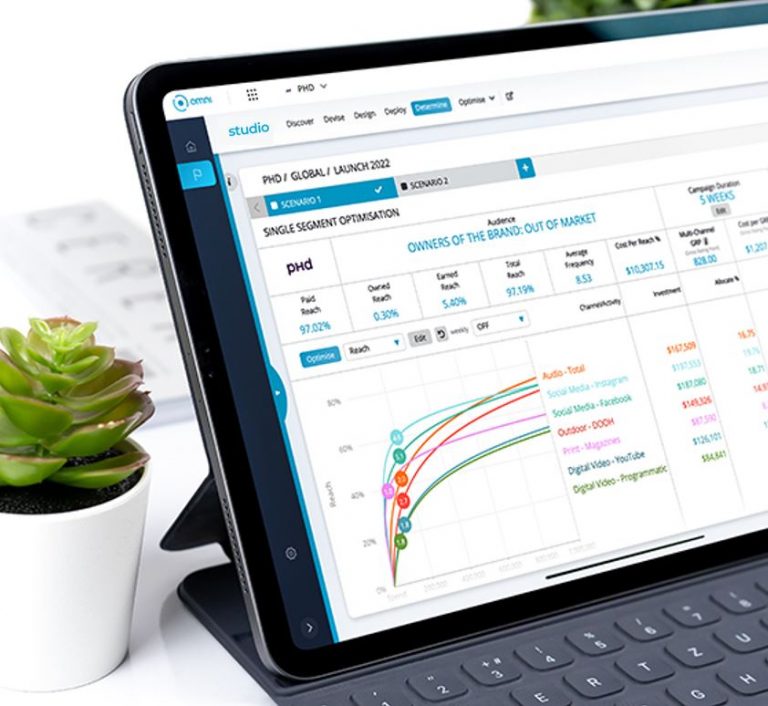 About us - PHD Intelligence. Connected.